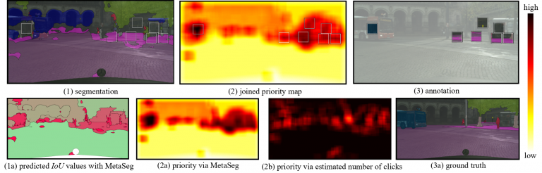 MetaBox+: A new Region Based Active Learning Method for Semantic Segmentation using Priority Maps